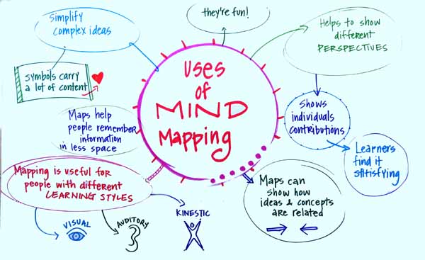Rachel Olsen: Mind Mapping
