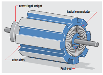 Sastra Otomasi Industri: Repulsion-start Induction-run Motor
