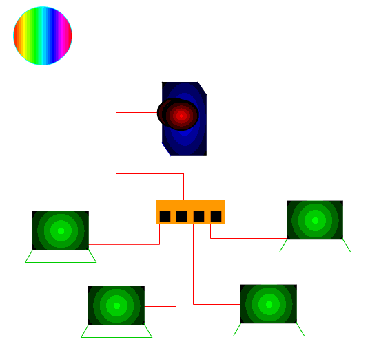 Chirag's Blog: Star Topology | Working of Star Topology | Pros and Cons ...