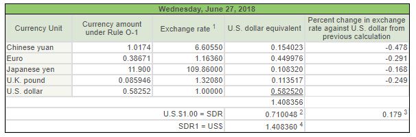 IMF Approves 4th Loan Tranche of US$ 36.91 million for Mongolia