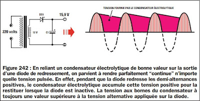 La capacité du condensateur électrolytique - Apprendre l'électronique