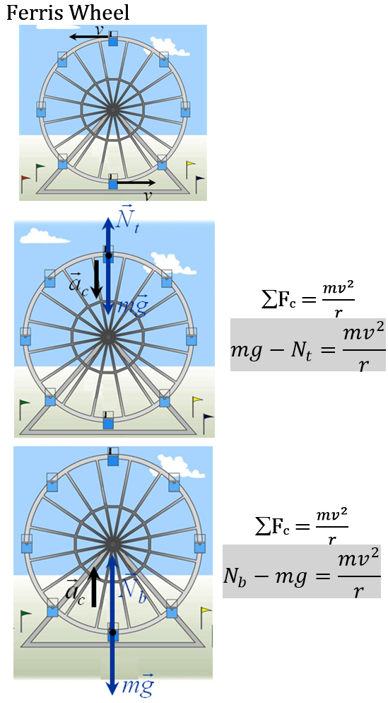 sf016_rohit: Ch 6: Circular Motion 3/ VERTICAL circular motion