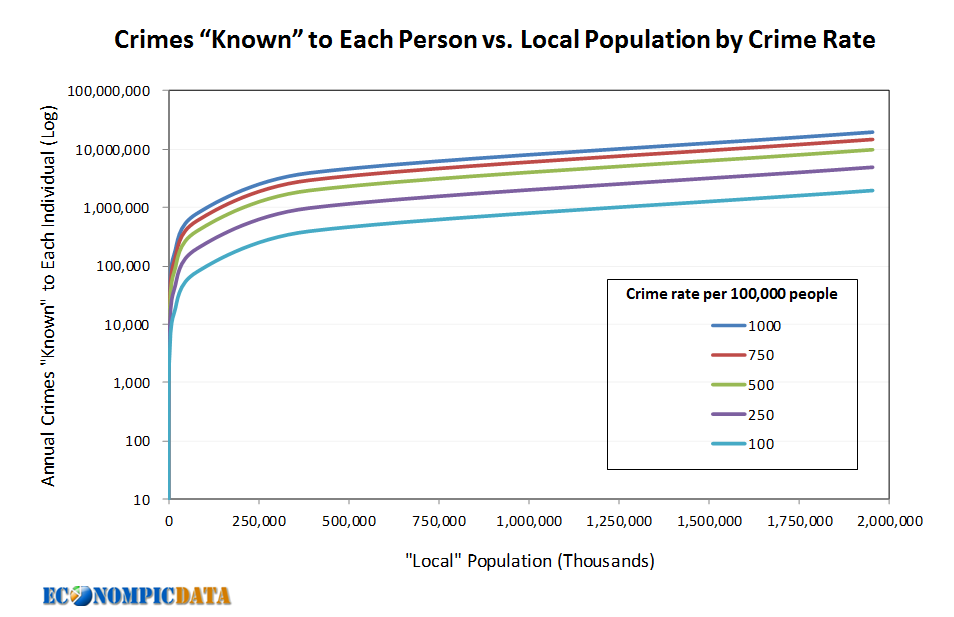 EconomPic: Why Does Crime Feel Exponentially Higher, When It's ...