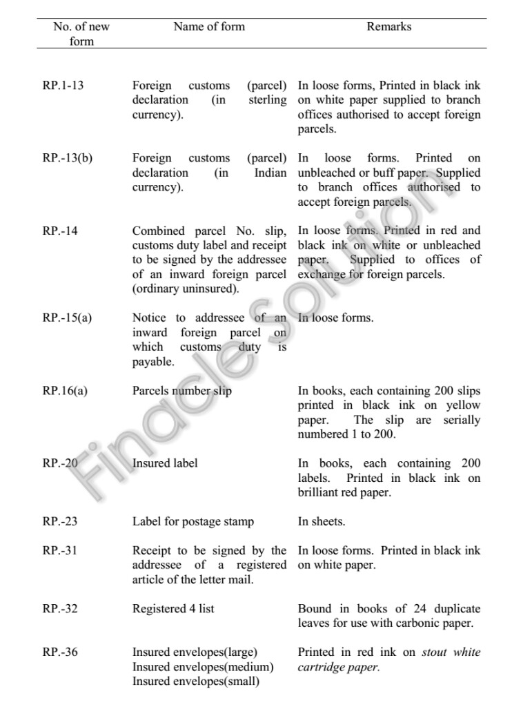 Important Forms Used in Branch Offices