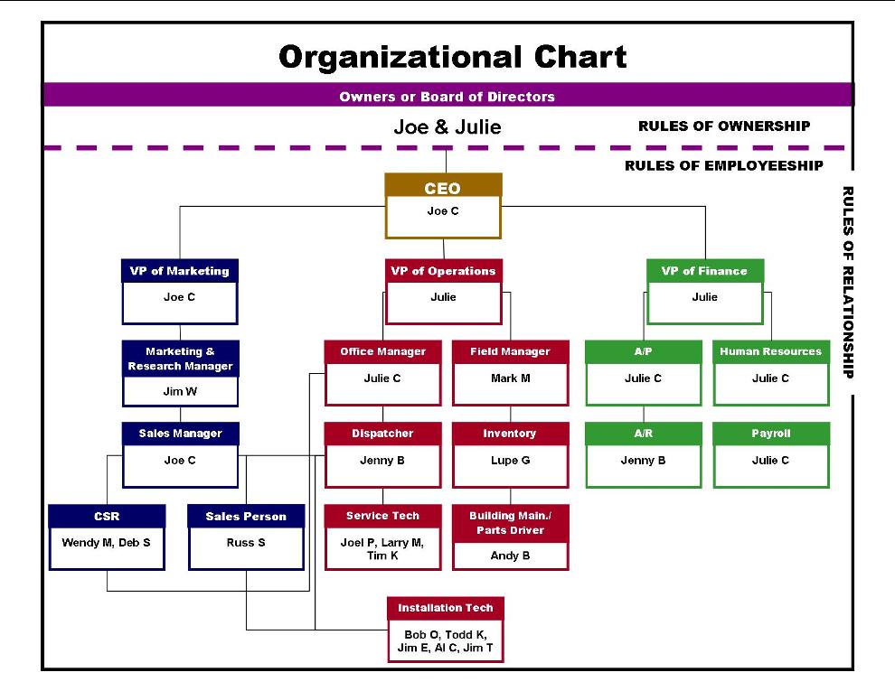 Educational Technology I