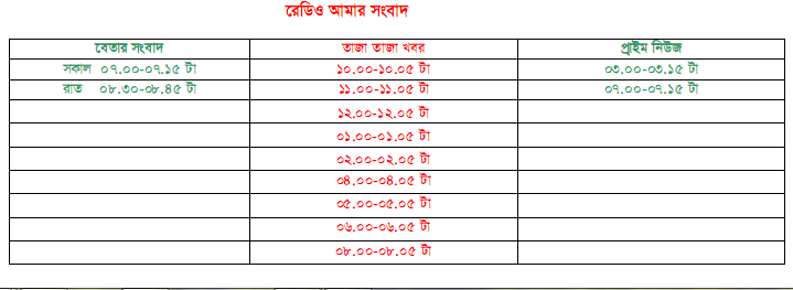 Radio Aamar 88.4 FM, Program Schedule ~ BD Show Time