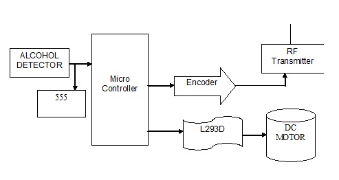 ELECTRONIC's LABORATORIES : ALCOHOL DETECTOR (Mini project)