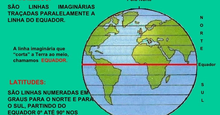 GEOGRAFIA Newton Almeida: Sobre Quais Estados do Brasil Passa a Linha ...