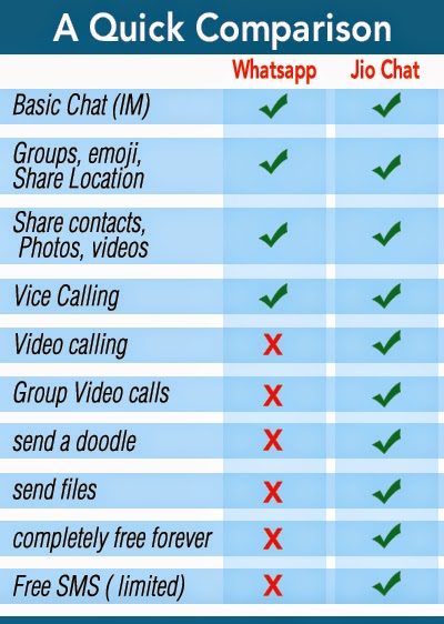 Jio Chat App by Reliance | naveengfx