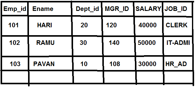 Learnprograming byluckysir: Data Manipulation Language In SQL