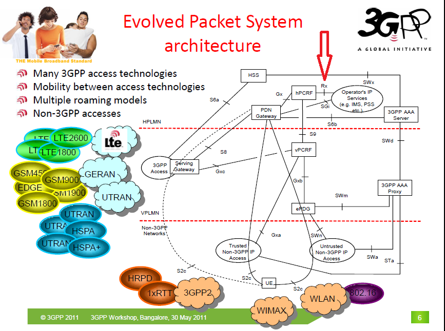 Broadband Traffic Management: PCRF Announcements: Openet Adds Support ...