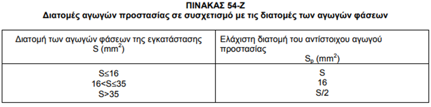 ΗΛΕΚΤΡΟΛΟΓΟΙ 1ης ΕΠΑΣ ΟΑΕΔ ΘΕΣΣΑΛΟΝΙΚΗΣ: ΚΑΤΑΣΚΕΥΗ ΘΕΜΕΛΙΑΚΗΣ ΓΕΙΩΣΗΣ