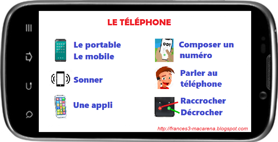 BLOG DE FRANCÉS DE LA E.S.O. (A1): Lexique élémentaire du téléphone