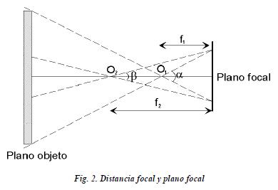 INTRODUCCIÓN A LA FOTOGRAMETRÍA: LA CÁMARA FOTOGRAMÉTRICA
