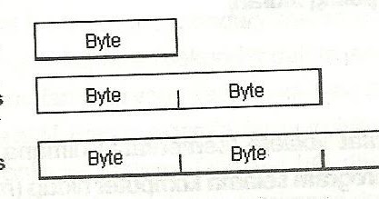 Hirarki Memory | Organisasi Arsitektur Komputer