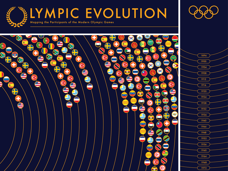 astropixie: olympic evolution