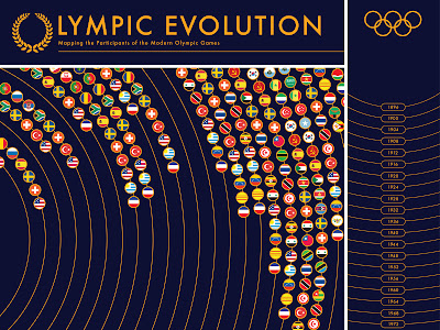 astropixie: olympic evolution