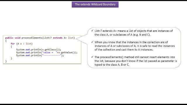 JAVA EE: Java Tutorial: Generics in java | Java Generics [The extends ...