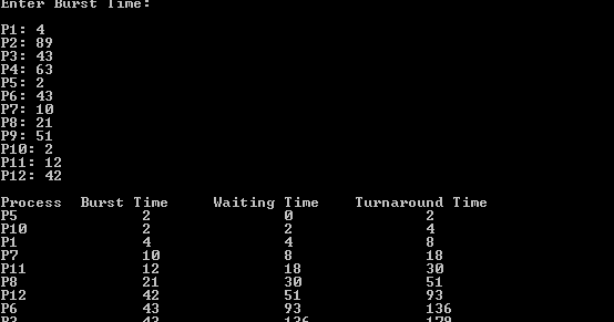 Program to implement SJF (Shortest Job first) algorithm in C | Wave the ...