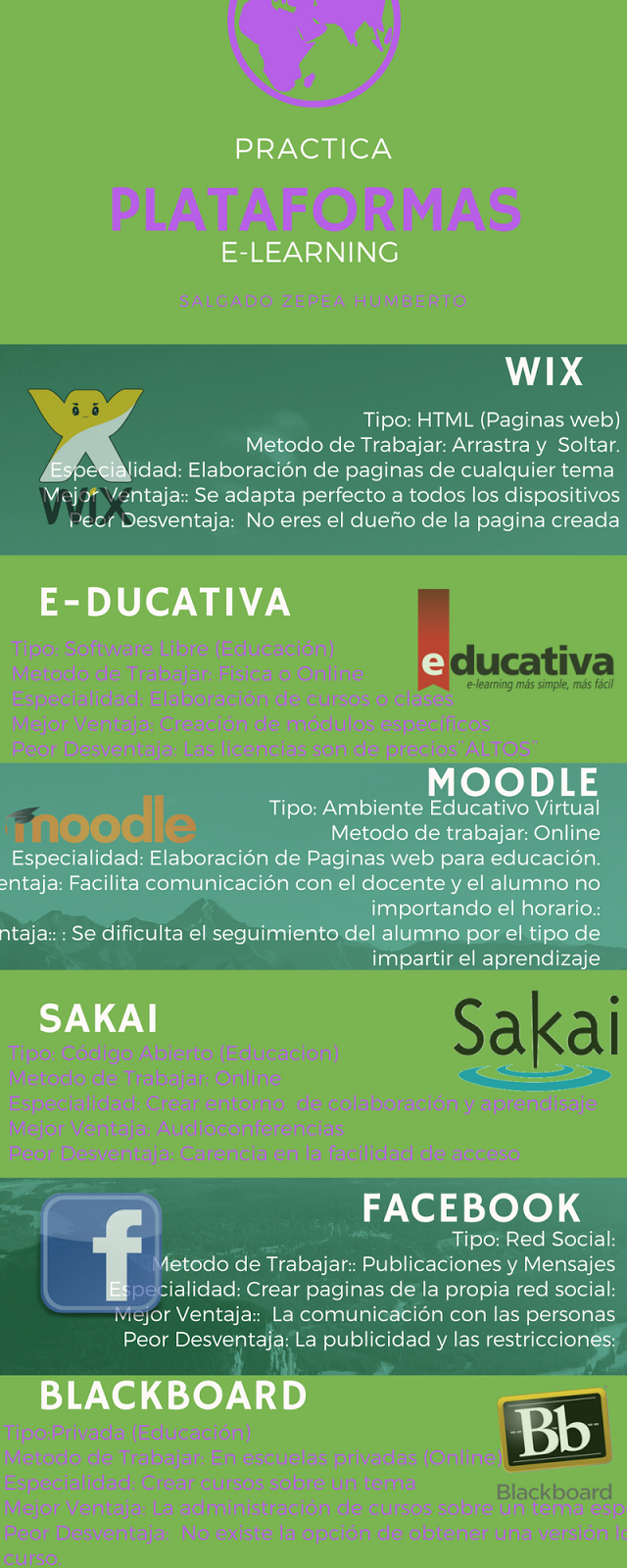 Infografia | Plataforma E-Learning