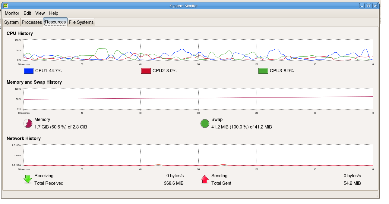 Quick Scoops: Linux: Flush SWAP memory pages to RAM