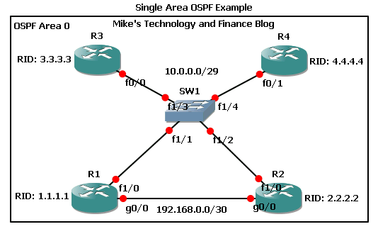 Mike's Technology and Finance Blog: Singe Area OSPF Routing Example