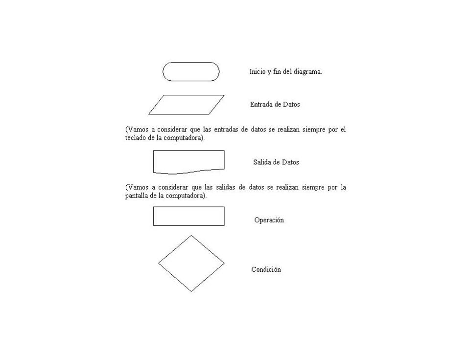 ALGORITMOS Y LENGUAJES DE PROGRAMACION: Diagrama de Flujo