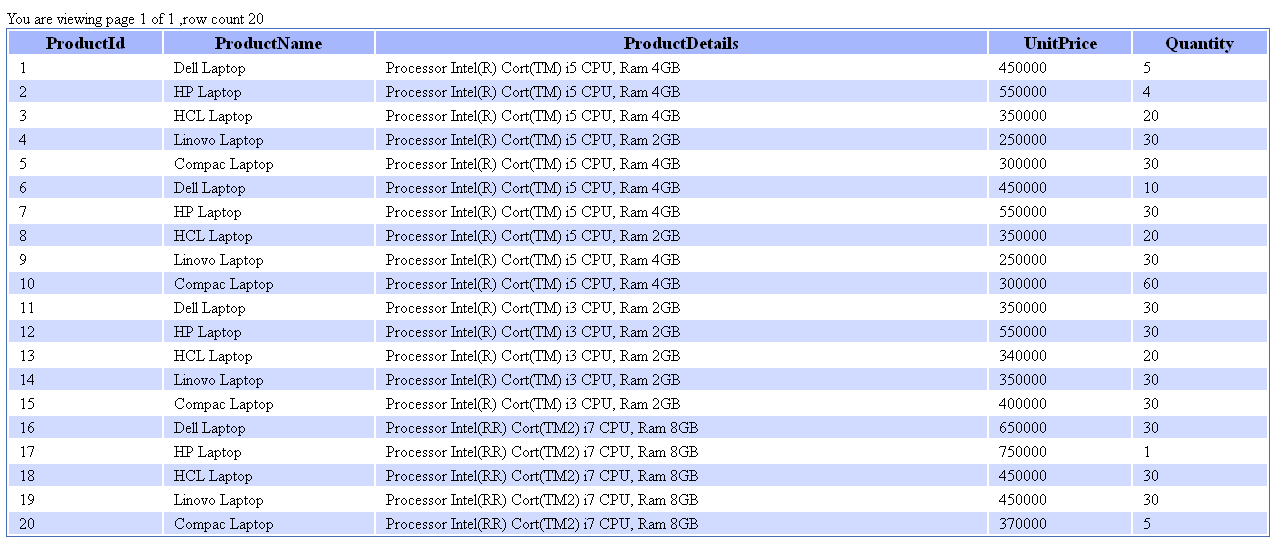 SoftwareKaffee: Style GridView with Css