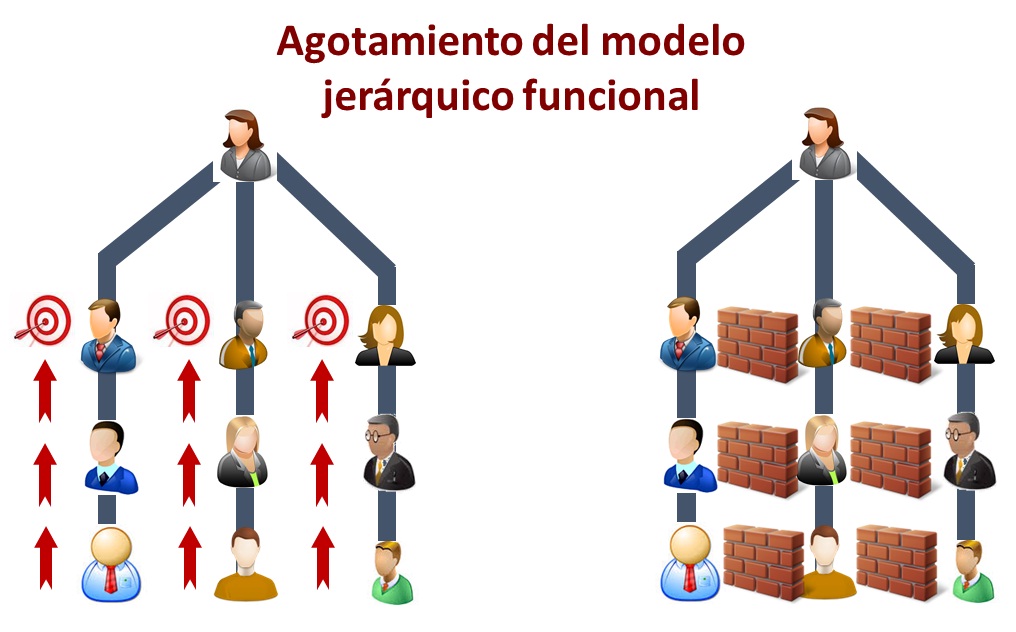 Agotamiento del modelo jerárquico funcional ~ CrónicaEducativa