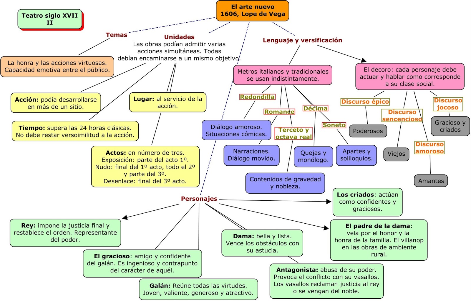 Esquema Literatura Renacimiento - vrogue.co Esquema Literatura Renacimiento - vrogue.co