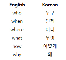 Bruce, The Korean: Question Words (의문사) & Indefinite Pronouns (부정대명사)