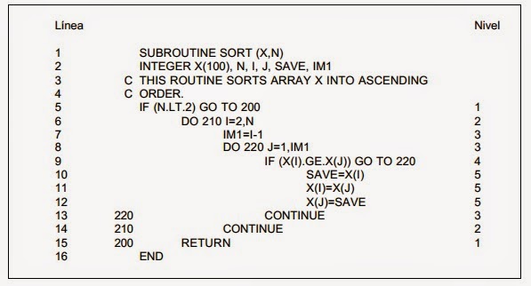 Lineas de codigo ~ Planificación y Evaluación de proyectos de sistemas