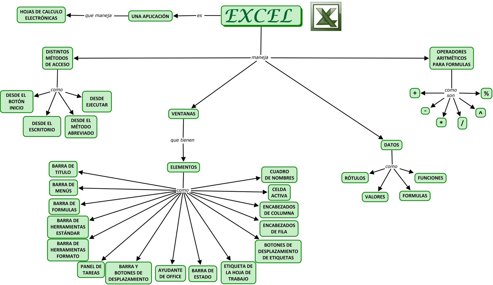 MAPA CONCEPTUAL SOBRE OFFICE.