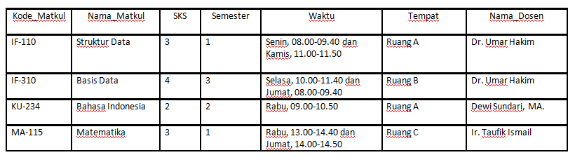 kuliah: JENIS-JENIS FILE BERDASARKAN FUNGSINYA