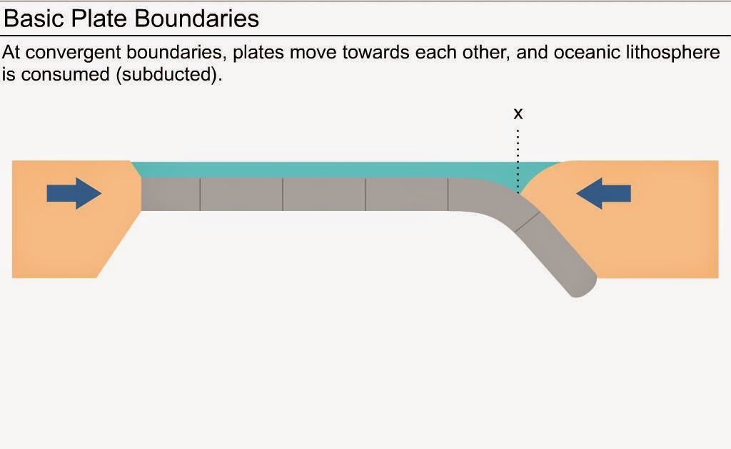 Biología y Geología Toni: TEMA 2. 4º ESO. TECTÓNICA DE PLACAS