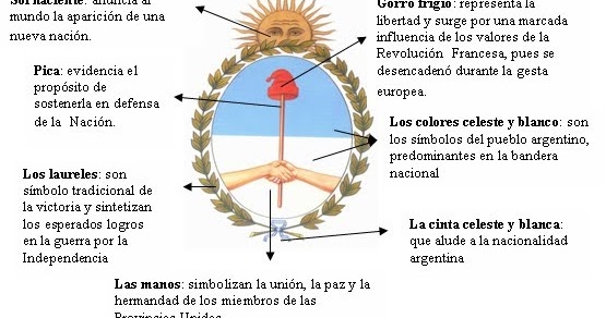 EL GALEÓN DIGITAL: 12/03 - DÍA DEL ESCUDO NACIONAL