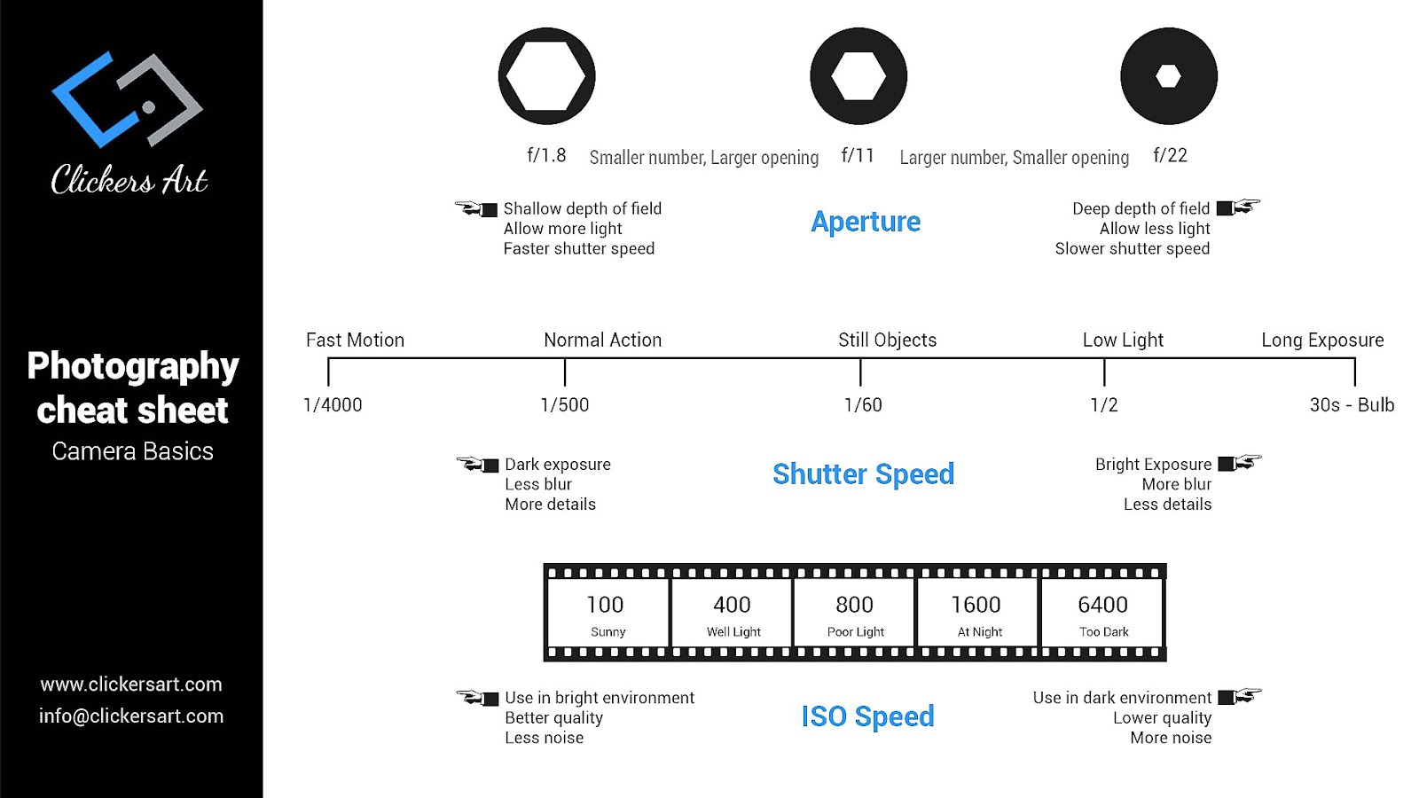 Photography - Learn Photography Basics - Photo Choices