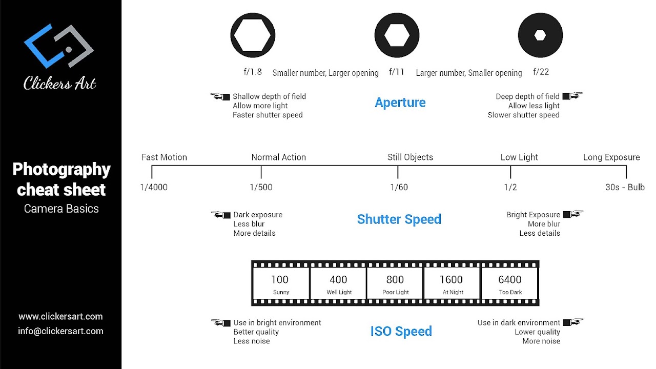 Photography - Learn Photography Basics - Photo Choices