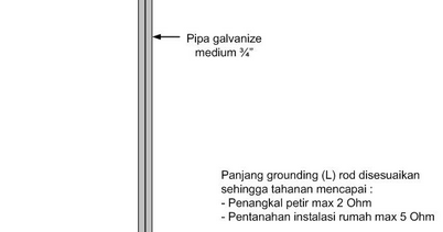 Cara Memasang Kabel Arde (Grounding) Listrik di Rumah | Jasa Instalasi ...
