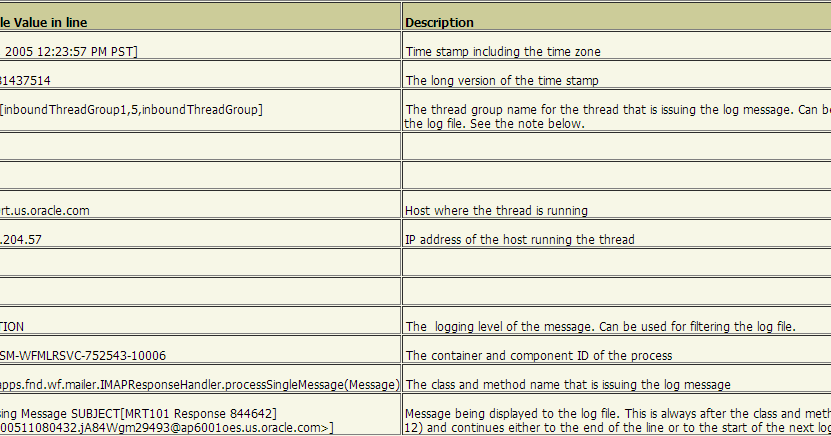 Erman Arslan S Oracle Blog Ebs Workflow Notification Mailer Diagnostics