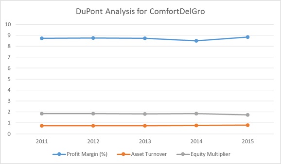 Stock Investment Singapore : Investing Formula Investors Should See For ...