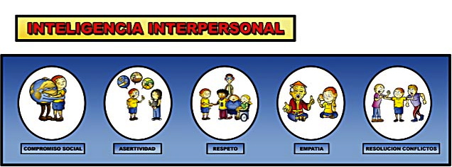 INTELIGENCIA INTERPERSONAL