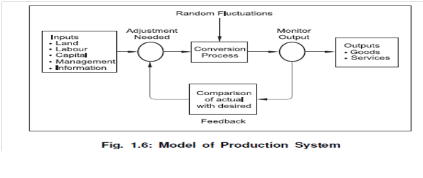 ME -PRODUCTION PLANNING AND CONTROL Notes-MECHANICAL
