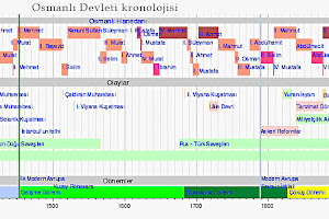 Kronoloji nedir? Kronolojik ne demektir? Kısaca anlamları - Laf Sözlük