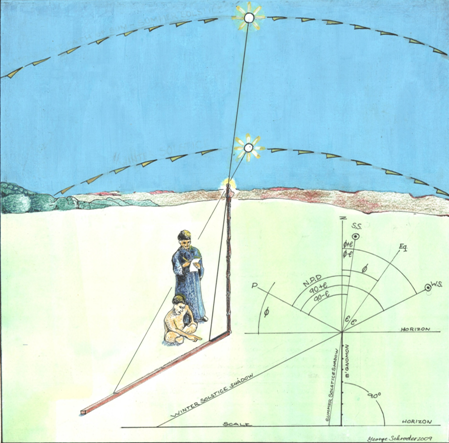 The Magic Square Blog