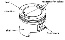 Piston : Pengertian, Bagian, Cara Kerjanya - Materi Pendidikan ...