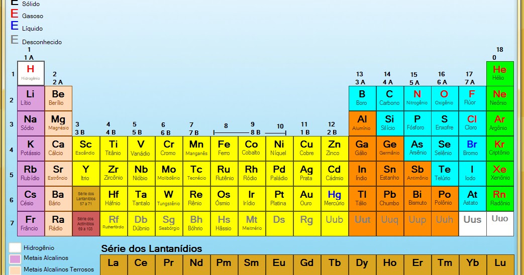 Quimica Geral: Tabela Periódica