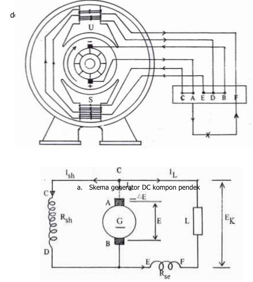 MESIN LISTRIK DC_GENERATOR PENGUAT SENDIRI - Mahasiswa Paling Lama