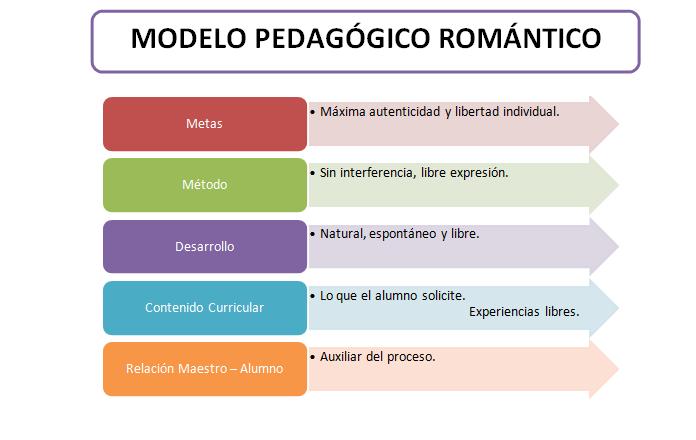 Para aprender a enseñar hay que aprender a aprender: Modelo Pedagogico ...