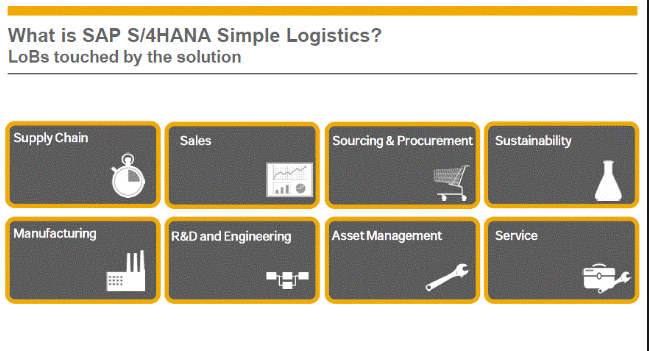 What SAP Simple Logistics Involved With | Learn SAP Simple Logistics